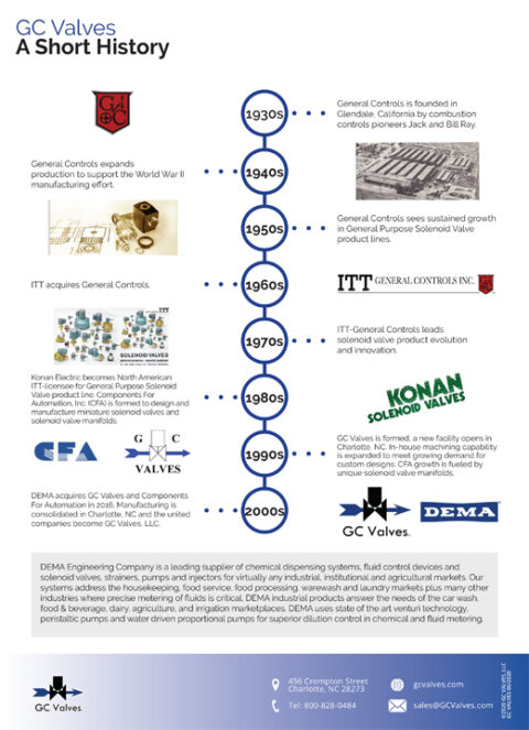 GC Valves - Solenoid Valve Literature
