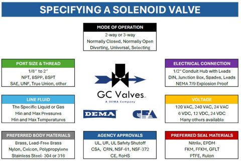 Choose the Right Valve - GC VALVES, LLC.